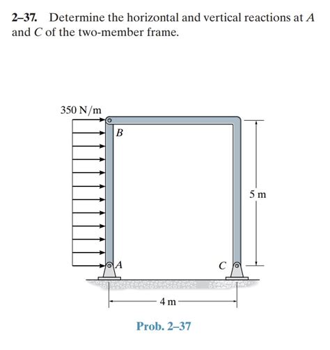 Solved 2 37 Determine The Horizontal And Vertical Reactions