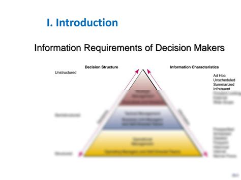 Solution Organizational Design Decision Making Process Studypool