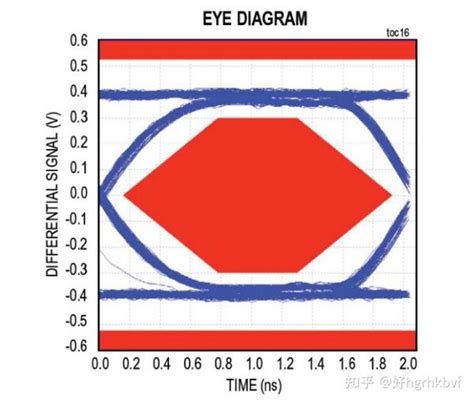 如何加强对type C数据线的充电保护？ 知乎