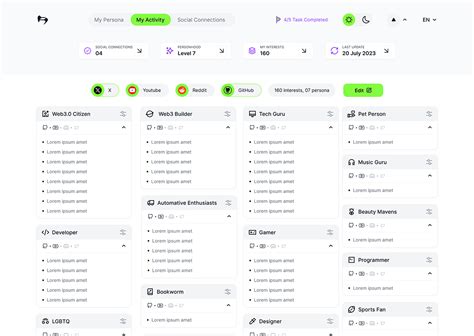 Personalization Dashboard On Behance