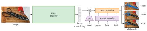A Deep Guide To Text Guided Open Vocabulary Segmentation Width Ai