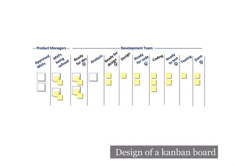 Essential Kanban PPT