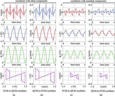 transient analysis of the memristive oscillators from fig 14 the