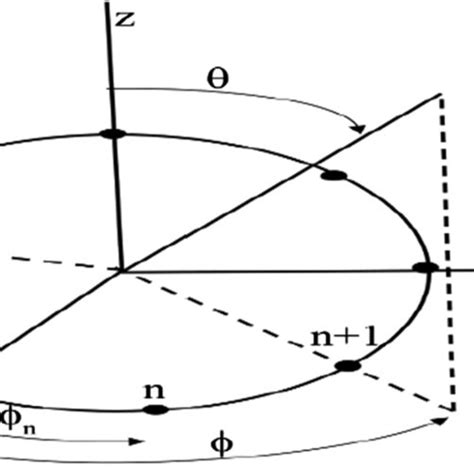 A Tchebyscheff Distribution For Odd ‘m B Uniform Linear Array