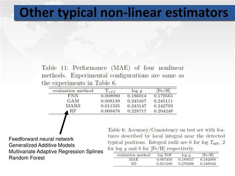 Ppt Stellar Spectrum Analysis For Automated Estimation Of Atmospheric