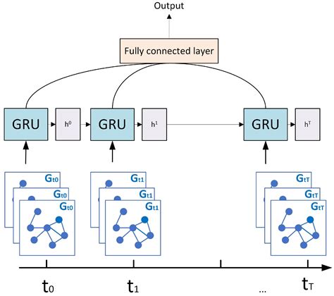 Research On A Resource Modeling And Power Prediction Method Based On Virtual Aggregation