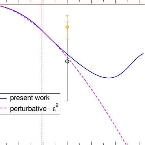 Pdf Critical Behavior Of The Random Field Ising Model With Long Range Interactions In One