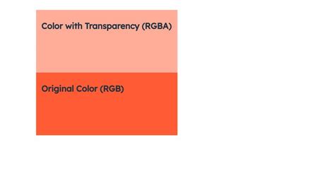 css comments example editing instructions