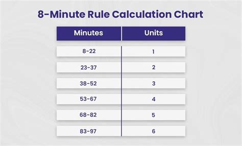 Medicares 8 Minute Rule Therapy A Complete Guide Procaremedex
