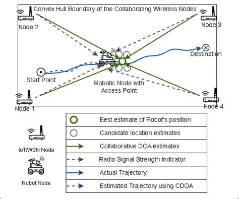 Projects Ehsan Latif