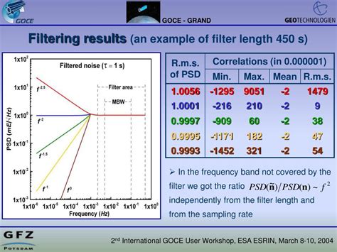 Ppt Recovery Of The Earths Gravity Field From Goce Satellite Gravity Gradiometry A Case