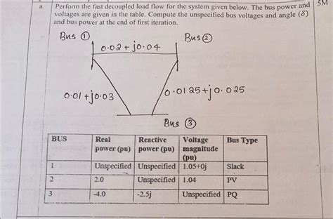 solved perform the fast decoupled load flow for the system