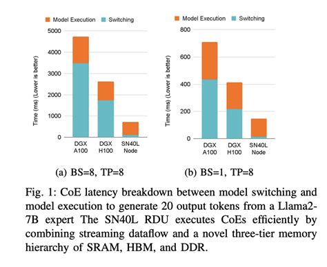Sambanova Systems Enhances Modular Ai Deployment Through Composition Of Experts On The Sambanova