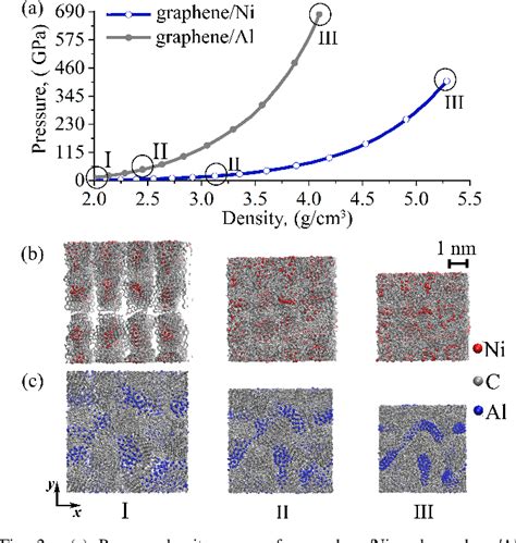 Figure From Graphene Network With Ni And Al Nanoparticles As The Composite Precursor