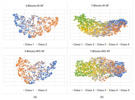 entropy free full text position wise gated res2net based convolutional network with