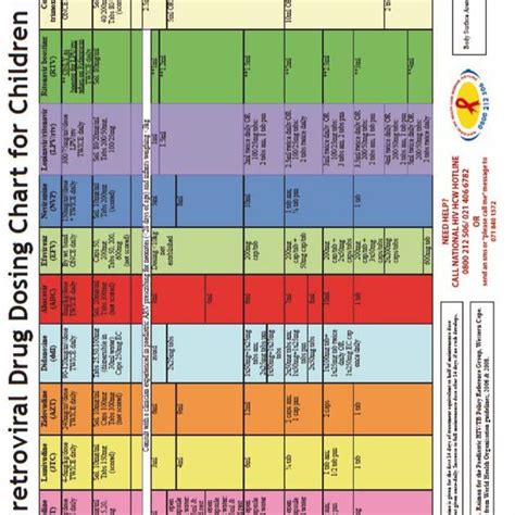 Weight Based Dosing Chart Download Scientific Diagram
