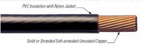 Thhn Thwn AWG Electric Wire For South America Jytopcable