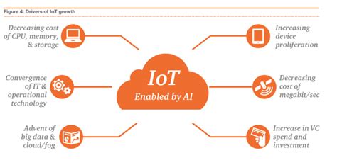 In Depth Guide Into AIoT In 2023 When AI Meets IoT