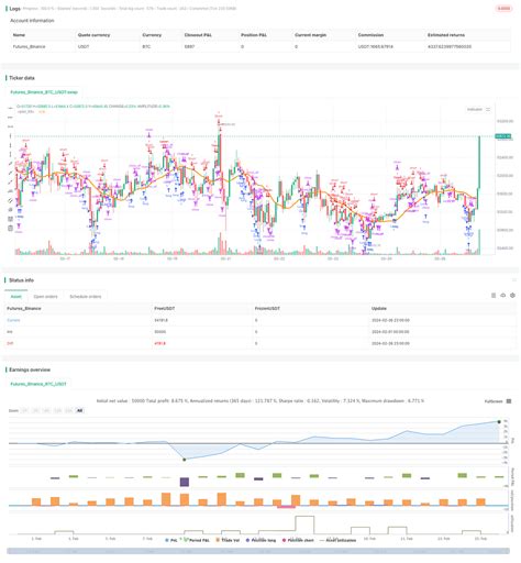 fast rsi reversal trading strategy by fmzquant medium