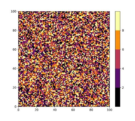 Cmap In Python Tutorials And Examples Colormaps In Matplotlib