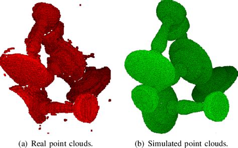 Figure 1 From Domain Adaptation On Point Clouds For 6d Pose Estimation In Bin Picking Scenarios