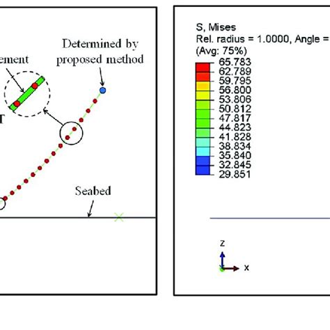 The Quasi Static Response Predicted By Abaqusaqua A The Finite Download Scientific Diagram