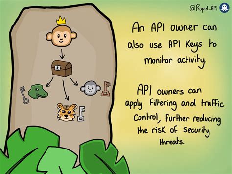 What Exactly Are Api Keys Read This Rapidapi Comic To Find Out 1