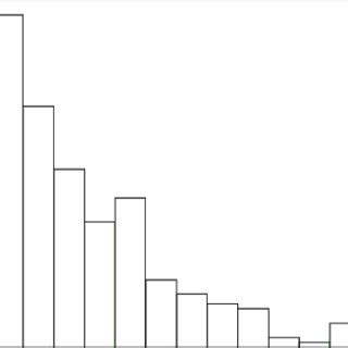 Monte Carlo Statistical Histogram Download Scientific Diagram