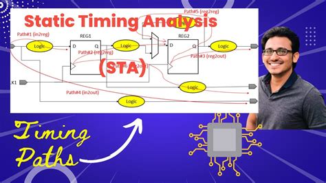 Chapter 01 Introduction Sta Timing Paths In Details Static Timing Analysis Sta