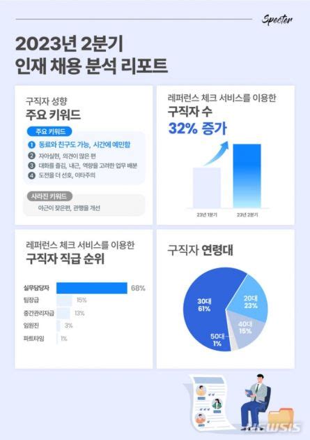 채용 트렌드 2023년 인재 채용 분석 리포트 Trendm 아이디어 비즈니스
