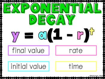 Writing Exponential Equations Vocabulary Posters Word Wall By We HART