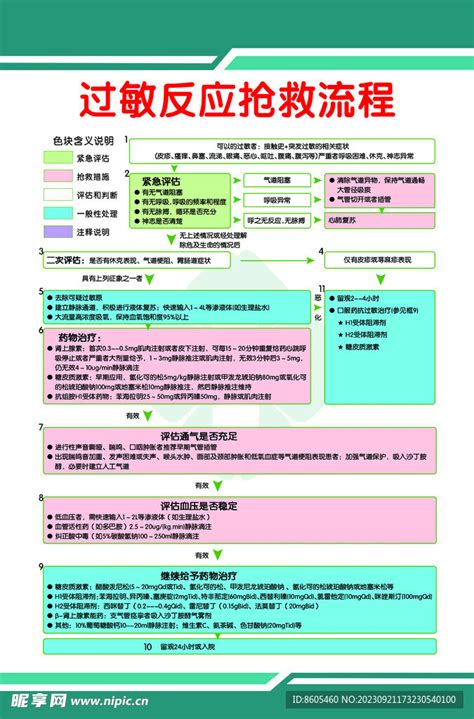 过敏反应抢救流程设计图广告设计广告设计设计图库昵图网
