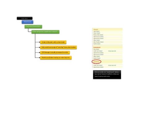 Order Status Transition Flow Diagram Transition Diagram Orde