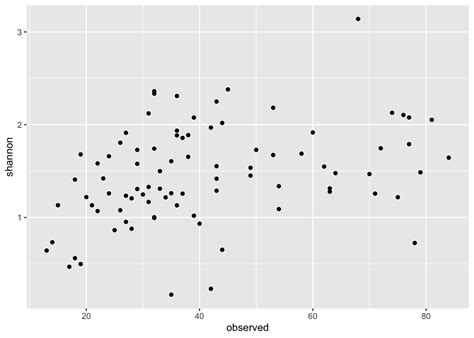 Visualización de datos usando ggplot Diseño experimental y análisis de datos