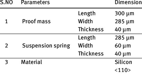 dimensions for parameter design download scientific diagram