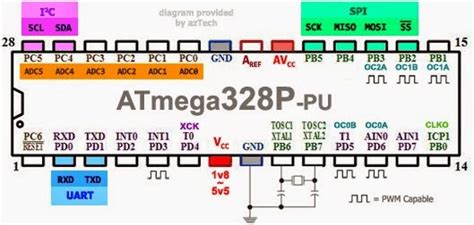 RAMDHON ELECTRICAL INTERFACE ATMega328 Konfigurasi Pin