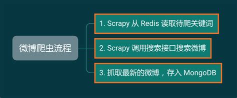 为什么每一个爬虫工程师都应该学习 kafka 青南 博客园