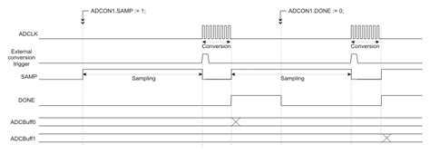 Bit Ad Converter MIKROE