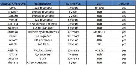 sri k on linkedin c2crequirements recruiters qaengineer
