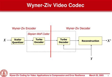 Ppt Wyner Ziv Coding For Video Applications To Compression And Error