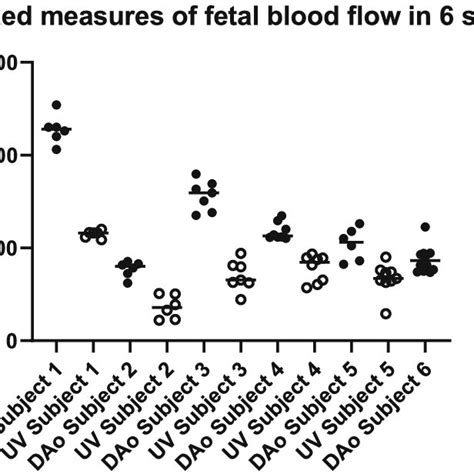 A Variable Density Poisson Disk Distribution Sampling On Ky Kz Plane Download Scientific