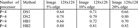 Efficiency Of Parallel Implementation Of Hough Transform Using Download Scientific Diagram