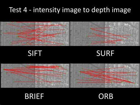 Ppt Matching Results Comparison Between The Gixel Array Descriptor Gad And Sift Surf Brief