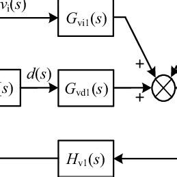 Small Signal Block Diagram Of The System Download Scientific Diagram