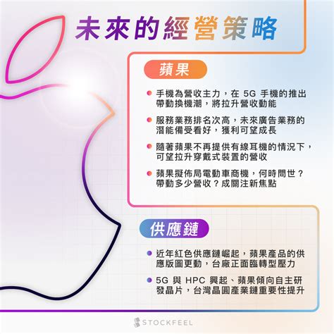 Apple 新品發表會登場！ 台灣「蘋果概念股」有哪些？ Stockfeel 股感