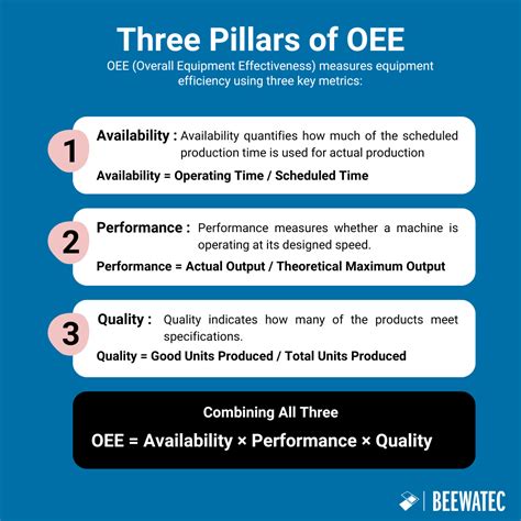 Oee Overall Equipment Effectiveness Definition And Examples