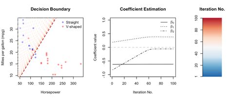 Gradient Descent In R R Bloggers