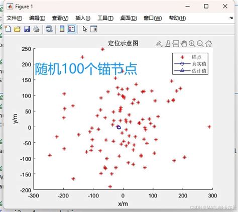 到达角度（aoa）定位的matlab代码（适用于二维平面） Csdn博客