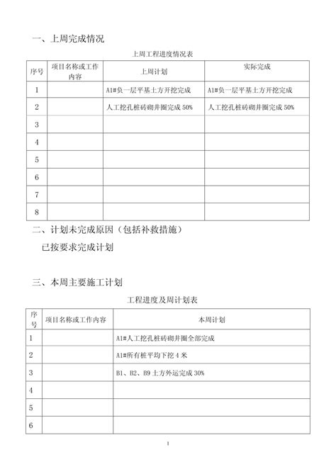 施工周报其他施工方案土木在线