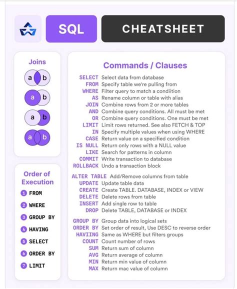 Kavya Katukuri On Linkedin Sql Cheatsheet